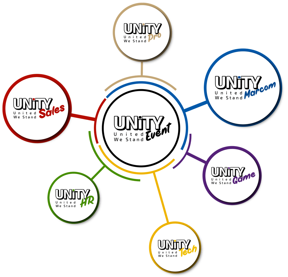 یونیتی ایونت، رویدادهای شبکه سازی یونیتی | Unity Event